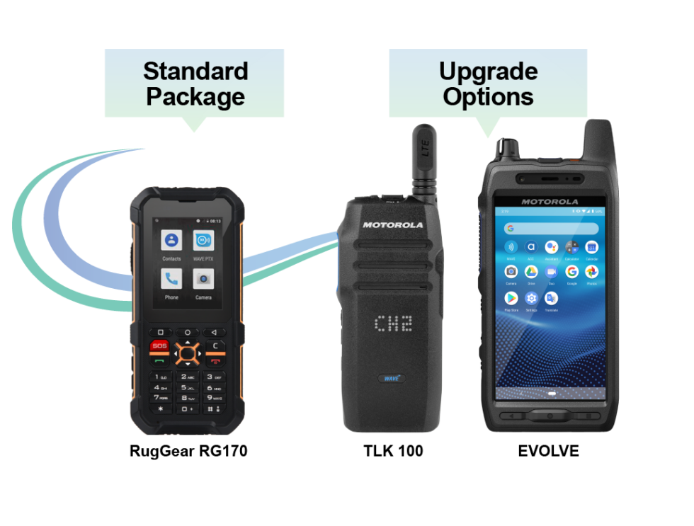 Motorola Solutions Wave PTX | Act Now!